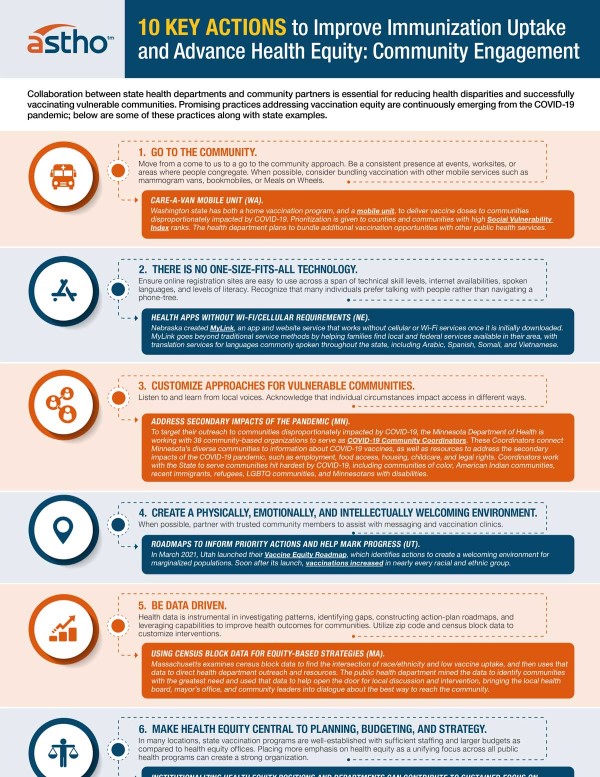 Advancing Health Equity Through Immunization | ASTHO Advancing Health Equity Through Immunization | ASTHO